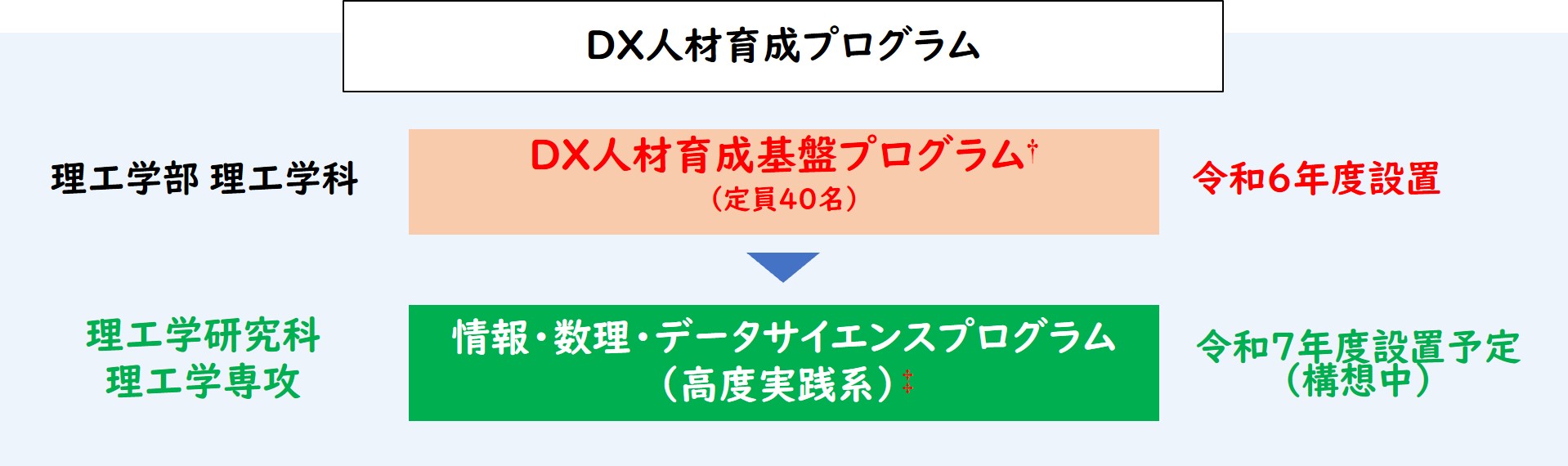 DX人材育成プログラム